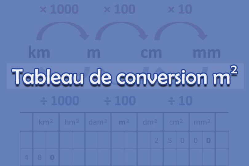 Tableau De Conversion M2 Prof Innovant Tableau De Conversion M2 Prof Innovant