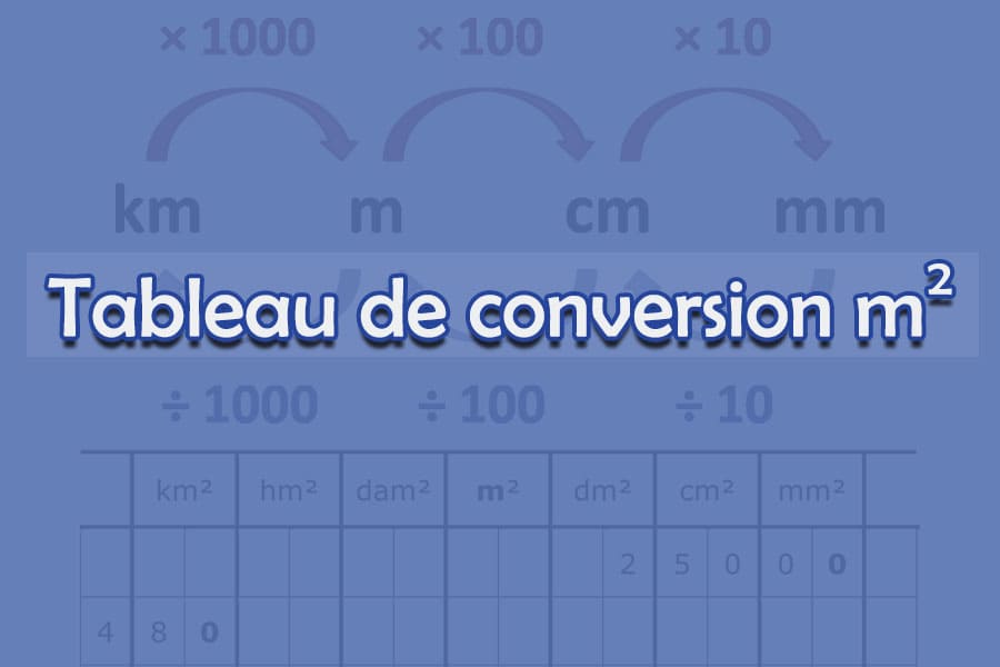 Tableau De Conversion M2 Prof Innovant
