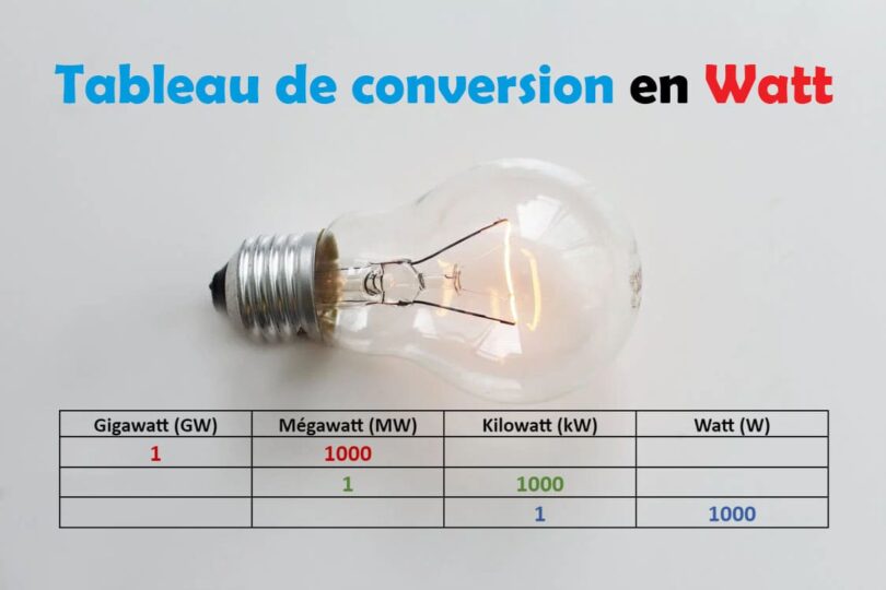 Tableau De Conversion En Watt Prof Innovant Tableau De Conversion En Watt Prof Innovant